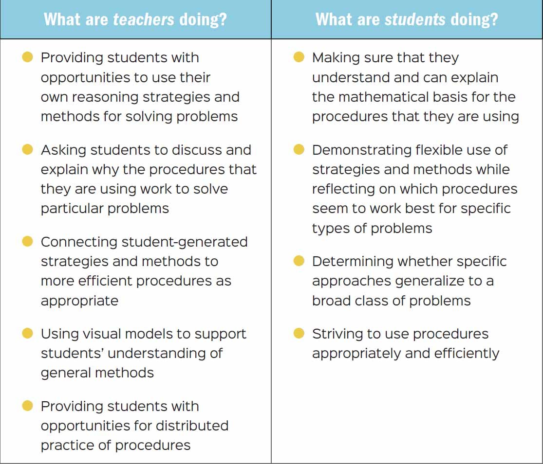 The Challenge Of Teaching In Ways We Were Not Taught The Challenge Of Teaching In Ways We Were Not Taught